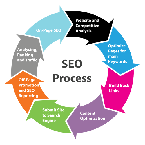 Hamilton SEO Company | SEO Services & Search Engine Marketing